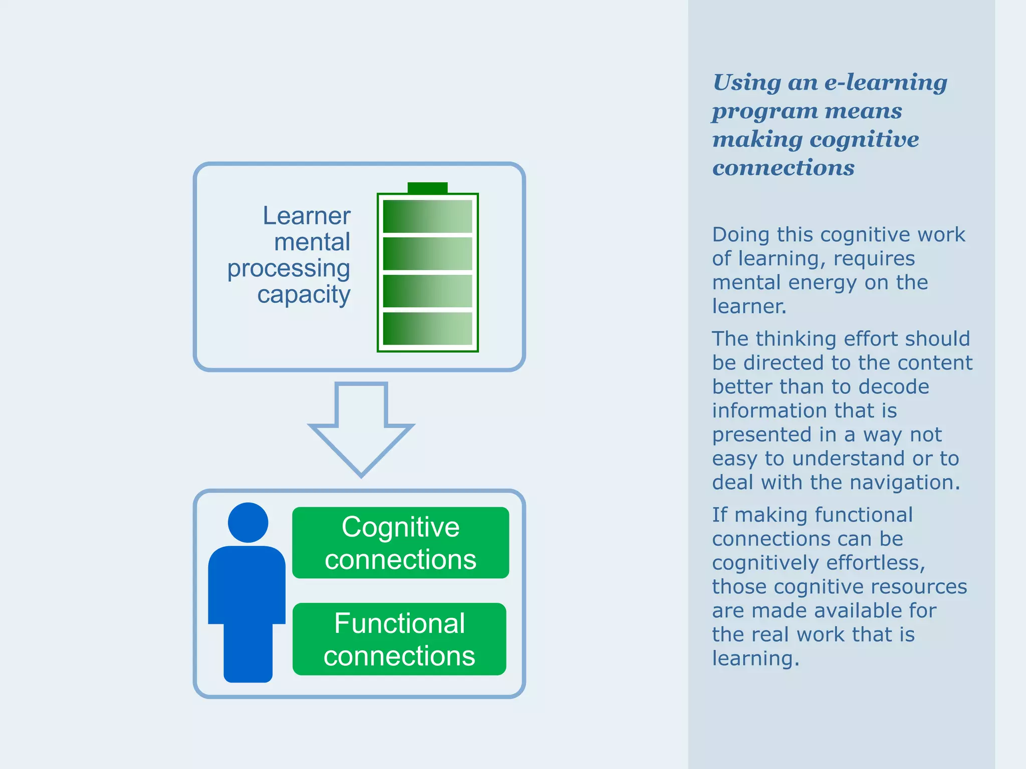 Usability applied to e-learning | PPSX