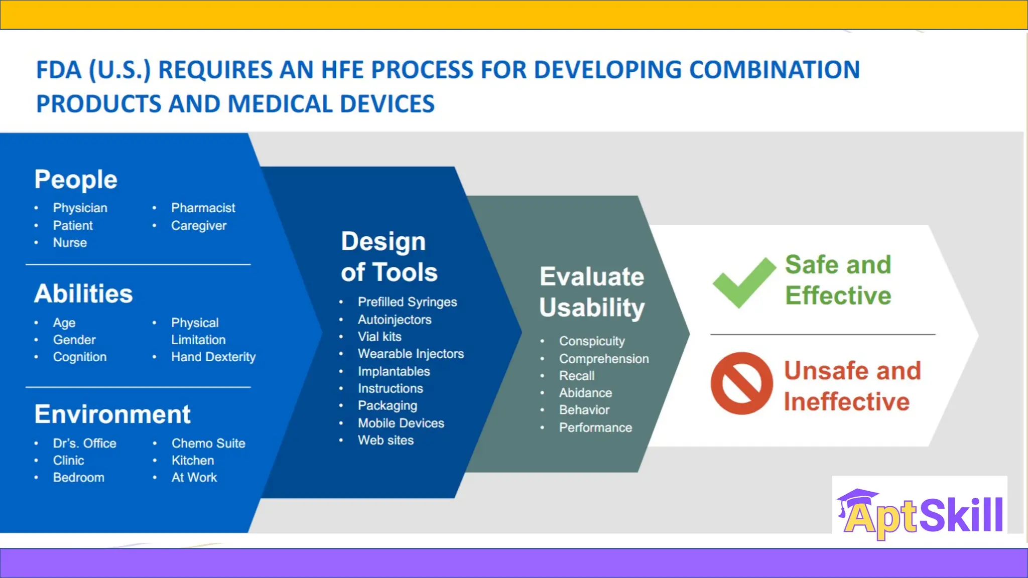 Usability Engineering in Medical Devices.pdf