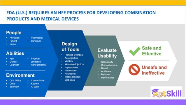 Usability Engineering in Medical Devices.pdf