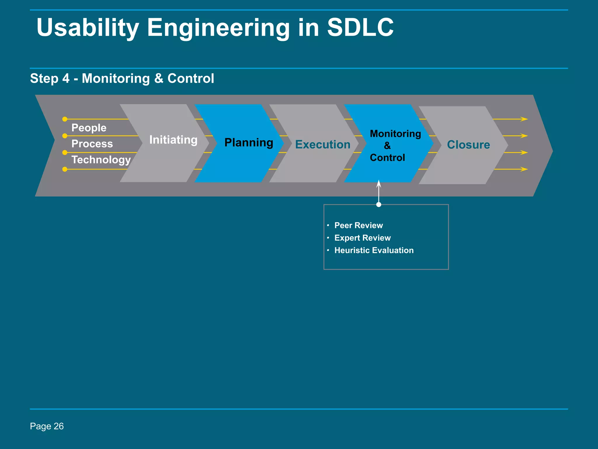 Usability Engineering Process Flow Model - Sivaprasath Selvaraj | PPSX
