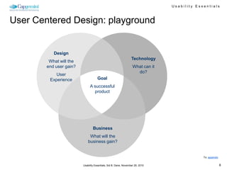 Usability essentials | PPT