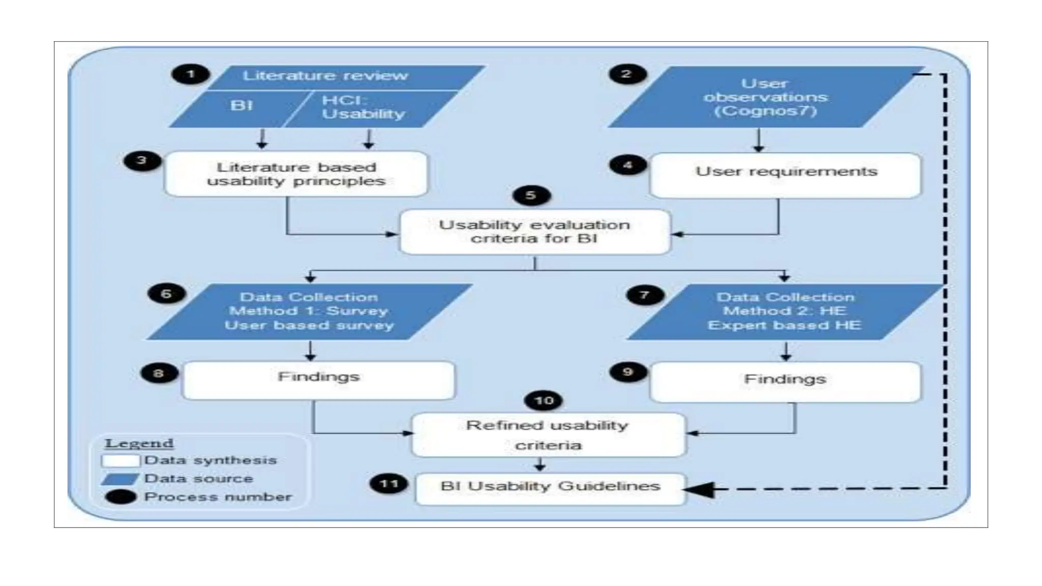 Usability evaluation for Business Intelligence applications.pptx