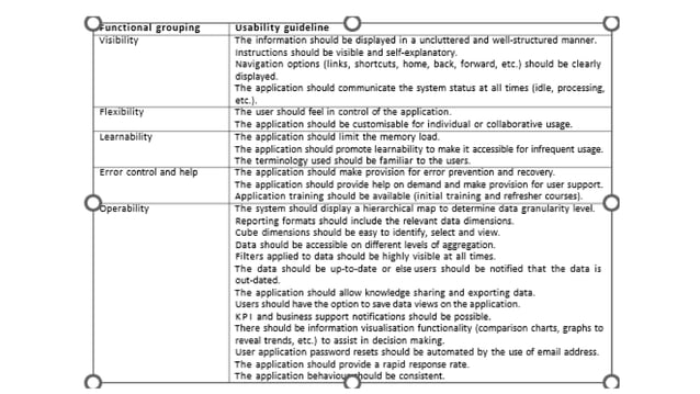 Usability evaluation for Business Intelligence applications.pptx