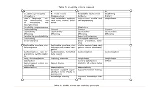 Usability evaluation for Business Intelligence applications.pptx