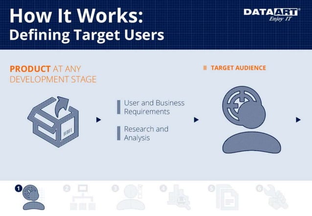 Елизавета Скоморохова — Что такое Usability Expert Review и Usability ...