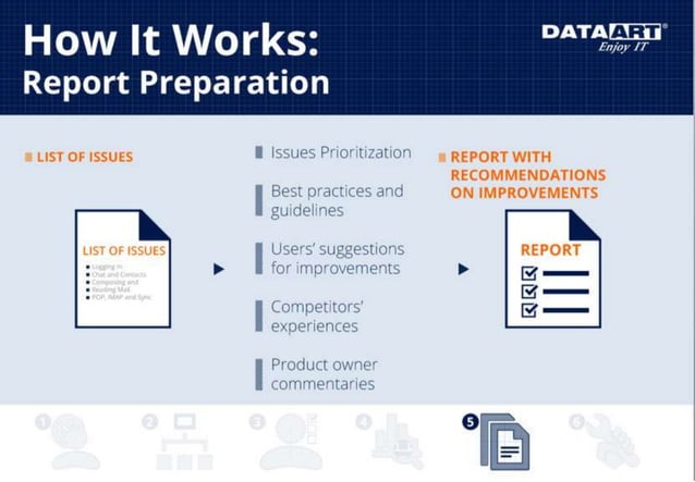 Елизавета Скоморохова — Что такое Usability Expert Review и Usability ...