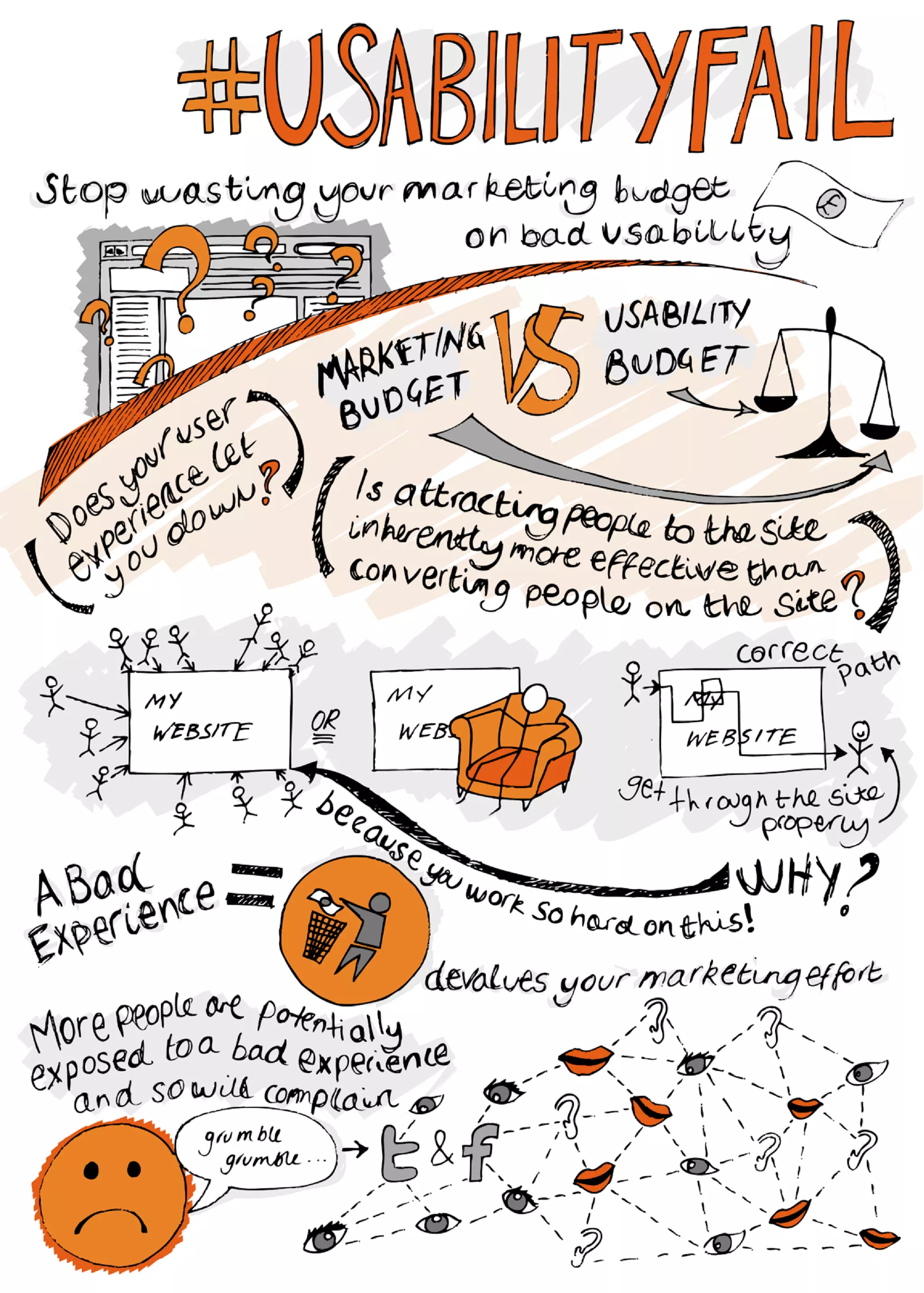 #UsabilityFail: stop wasting your marketing budget on bad usability | PDF