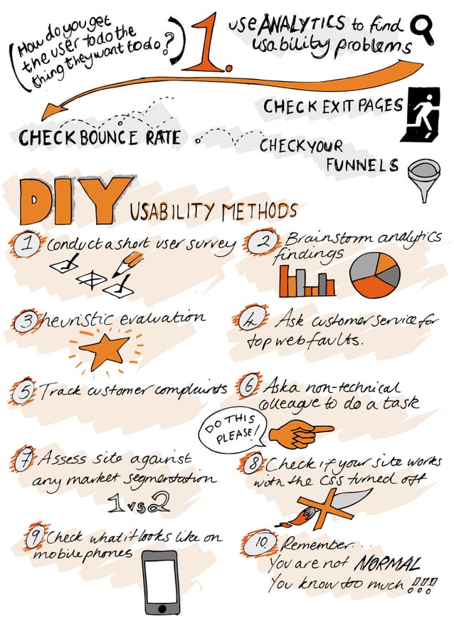 #UsabilityFail: stop wasting your marketing budget on bad usability | PDF