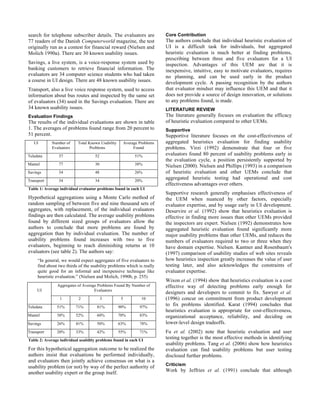 Heuristic Evaluation of User Interfaces: Exploration and Evaluation of Nielsen, J. and Molich, R ...