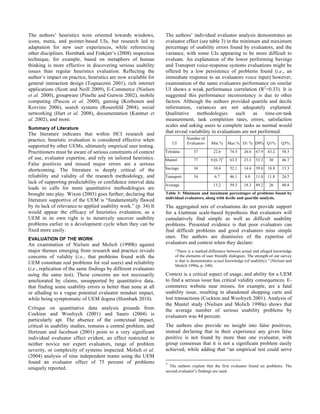 Heuristic Evaluation of User Interfaces: Exploration and Evaluation of Nielsen, J. and Molich, R ...