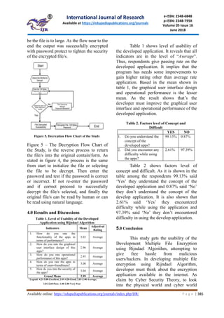 Usability of developed multiple file encryption using rijndael algorithm | PDF