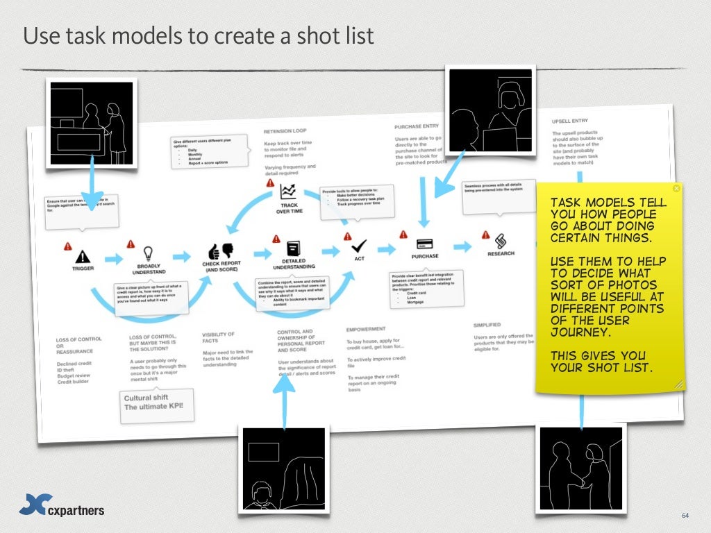 Use task models to create