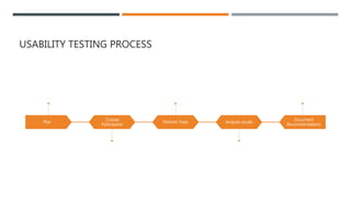 Usability testing | PPTX