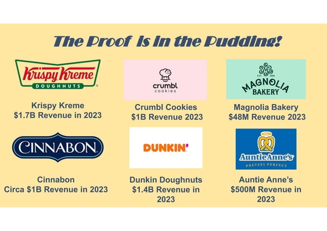 Benji's Buns USA Business Plan - July 2024 | PPT