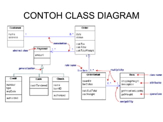 Use Case Diagram | PDF