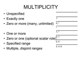 Use Case Diagram | PDF
