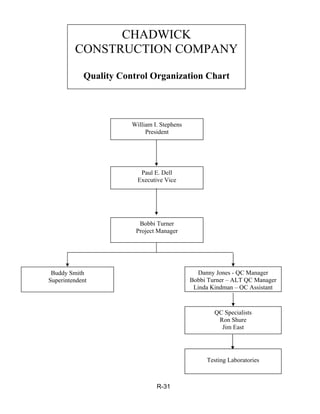 USACE Construction Quality Management manual | PDF
