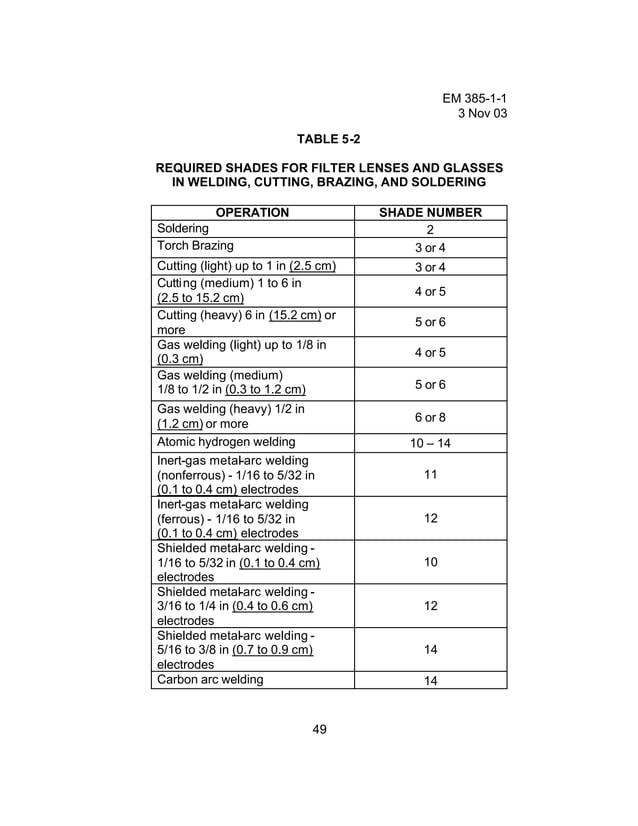 Usace safety manual 385 1-1