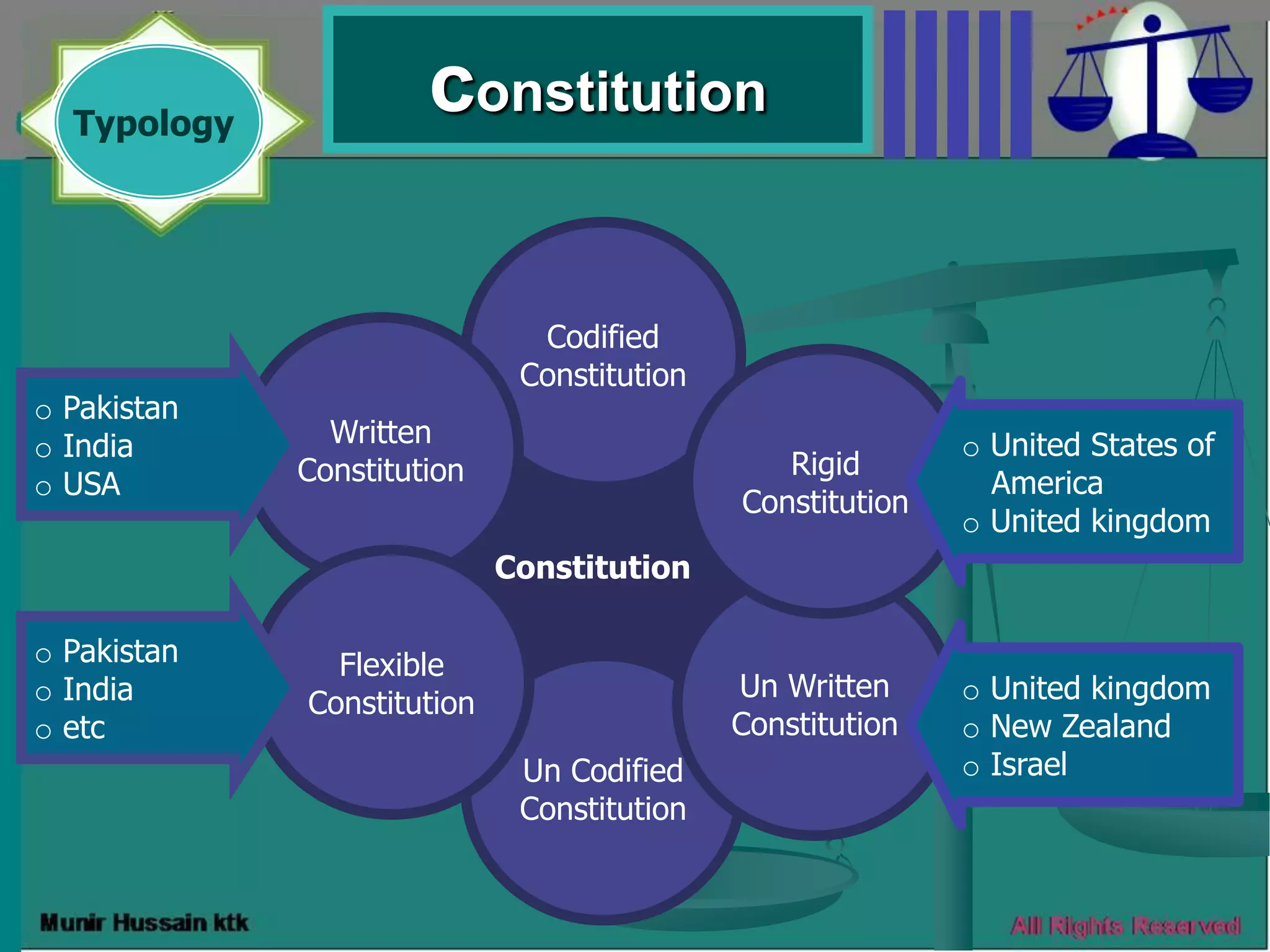 Usa constitution. introduction | PDF