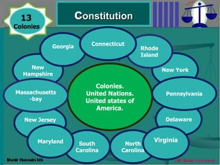Usa constitution. introduction | PDF | Law