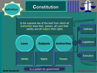 Usa constitution. introduction | PDF | Law