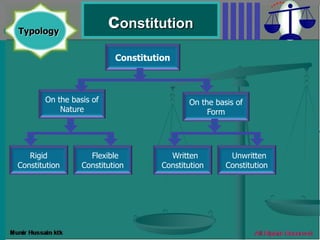 Usa constitution. introduction | PDF | Law