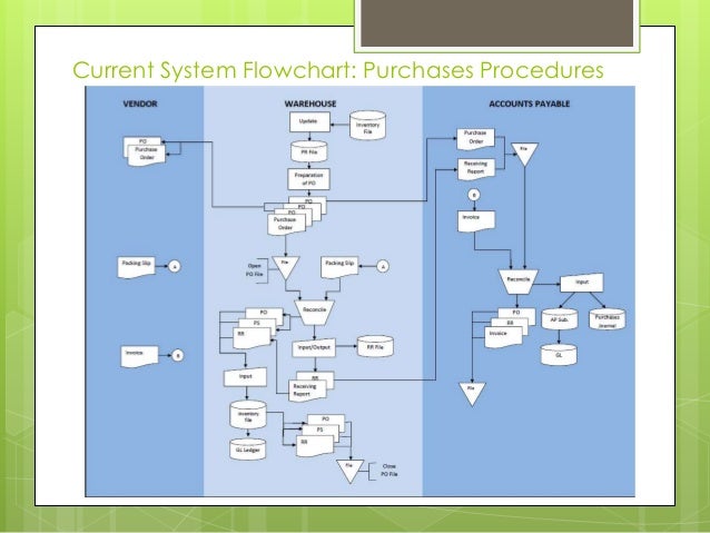 USA company Case study
