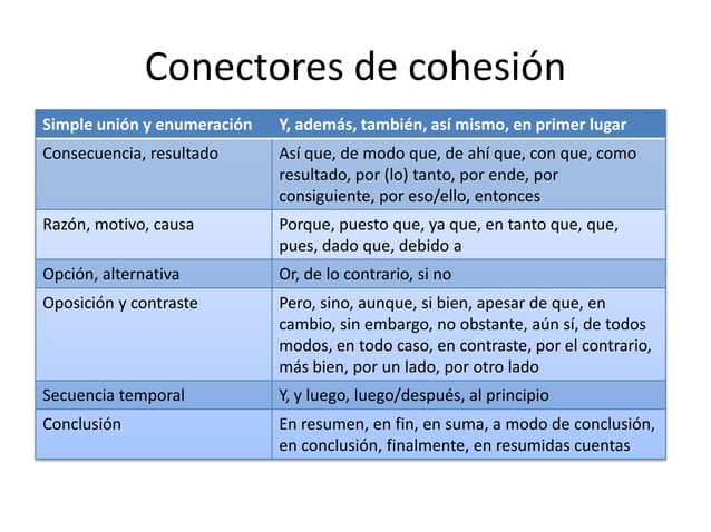 Elementos de cohesión escritural