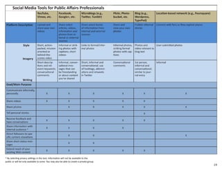 USAF Social Media Policy | PDF