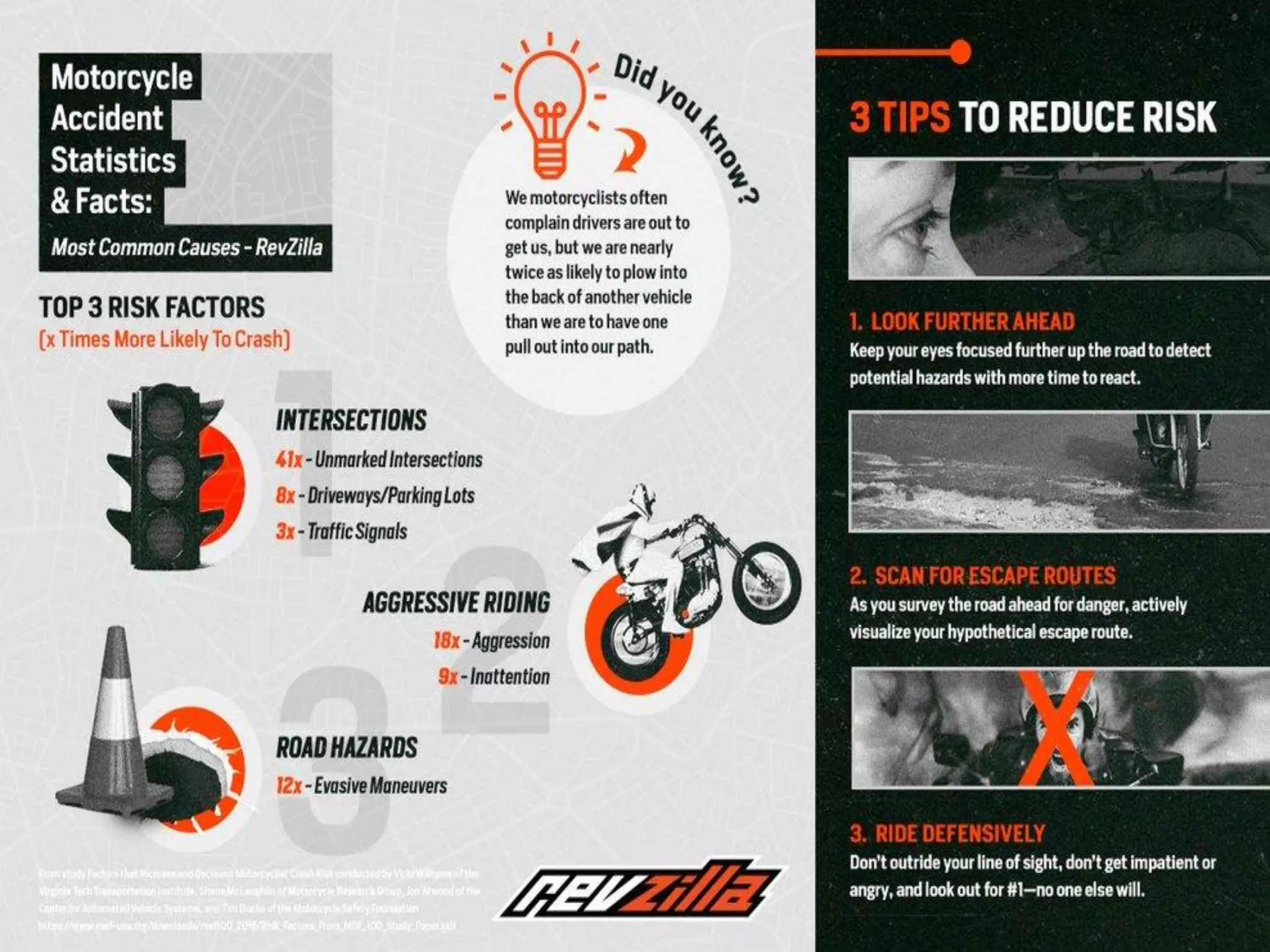 USAFA Pre-Season Motorcycle Safety Brief 2020 | PPT