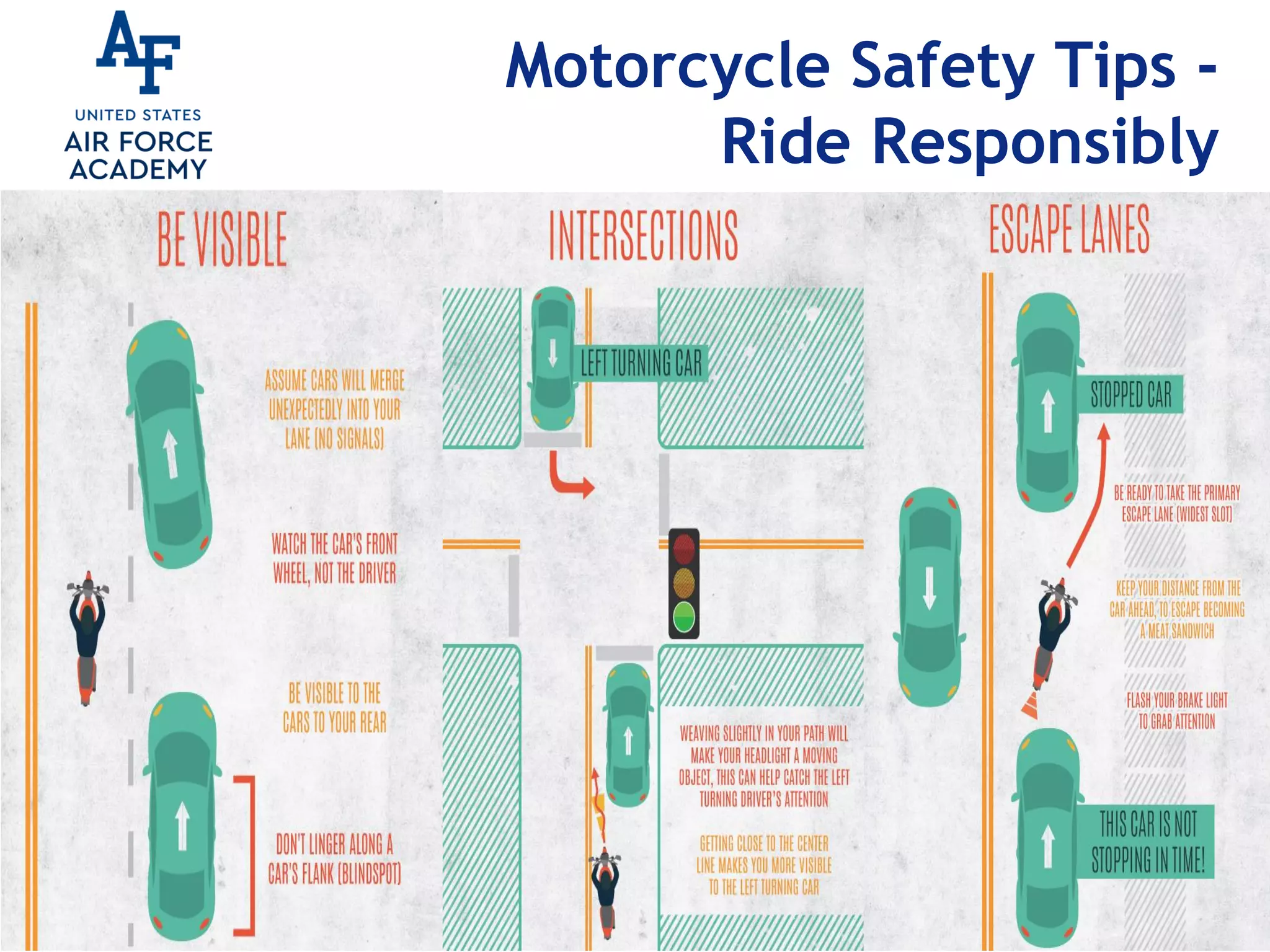 USAFA Pre-Season Motorcycle Safety Brief 2020 | PDF