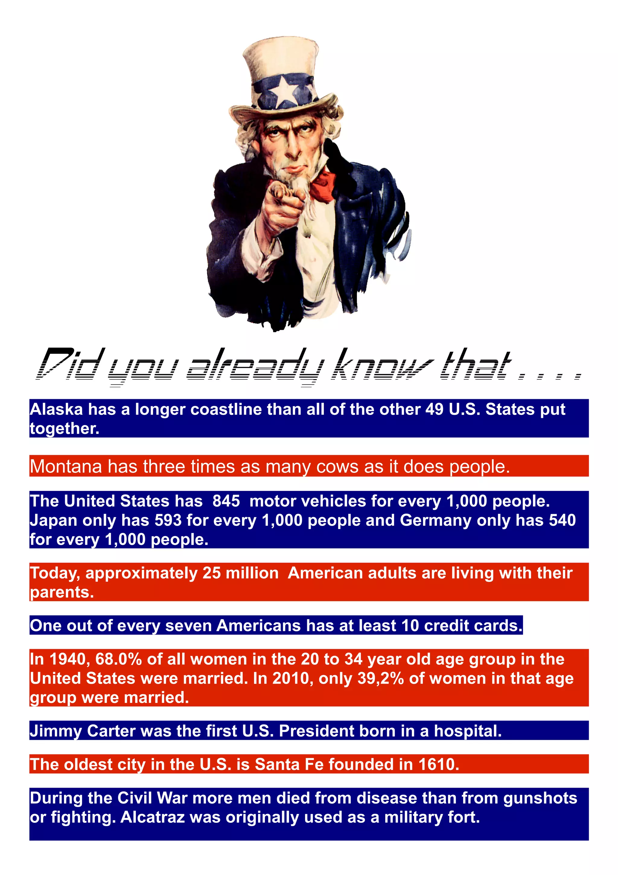 Fun Facts USA | PDF