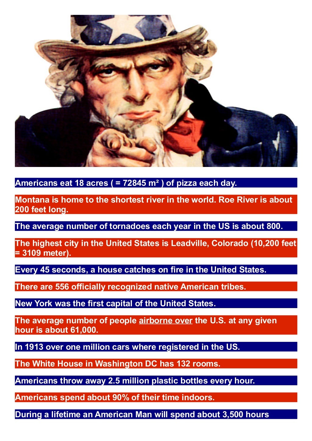 Fun Facts USA Fun Facts USA