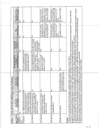USAG HI Child Supervision Policy for Army Installations in Hawaii | PDF