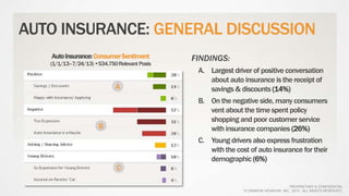 Usage Based Auto Insurance | PPT