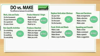 usage-of-make-and-do-direct-method-activities-grammar-drills-grammar-gu ...