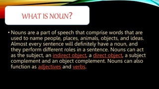 Usage-of-noun-and-pronoun 2.pptx