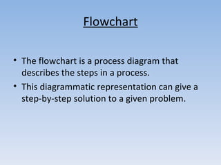 Usage of quality management tools | PPT