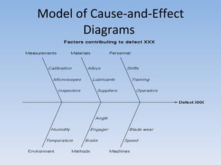 Usage of quality management tools | PPT