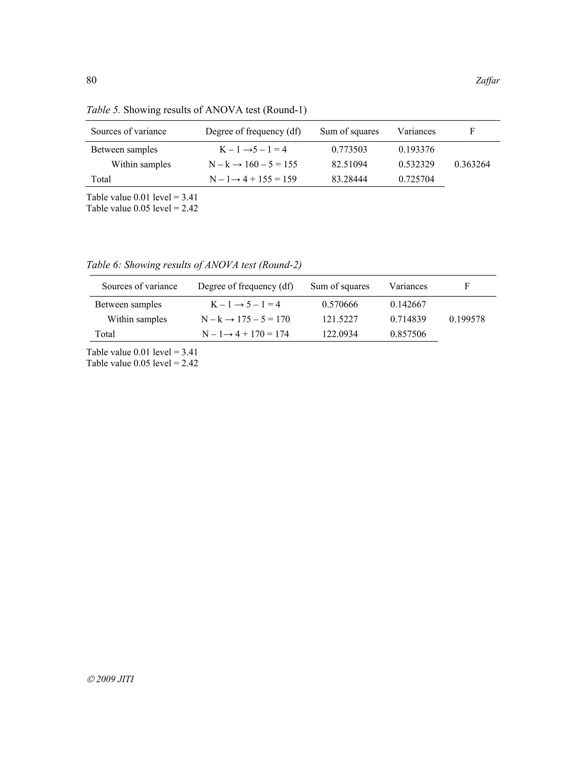 Usage Acceptance Adoption And Diffusion Of Information