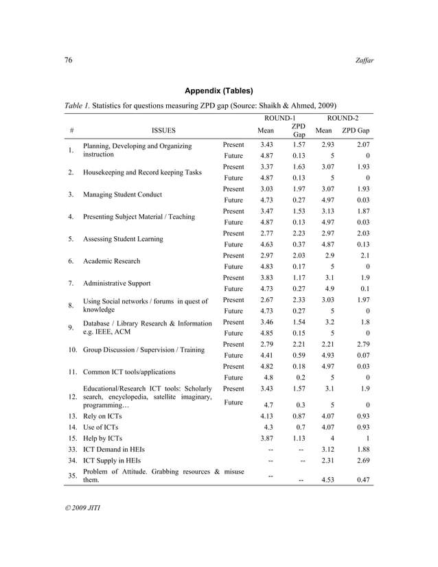 Usage Acceptance Adoption And Diffusion Of Information