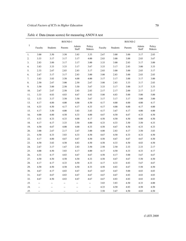 Usage Acceptance Adoption And Diffusion Of Information