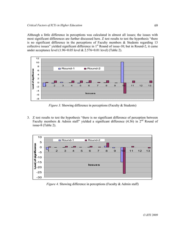 Usage Acceptance Adoption And Diffusion Of Information