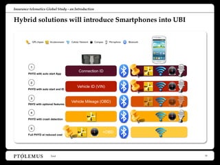 Usage based insurance study 2013 presentation | PPT