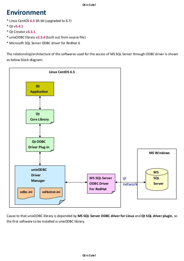 Usage Note Of Qt Odbc Database Access On Linux
