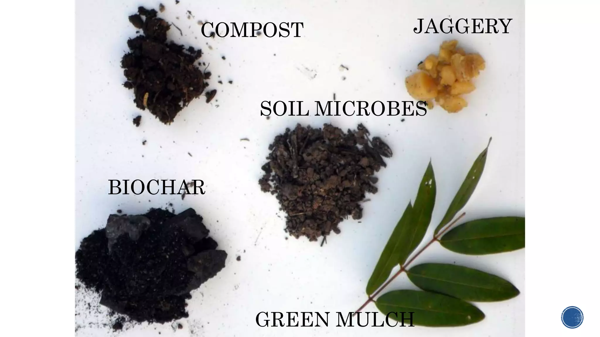 Usage of biochar for farming, environment and development | PPT
