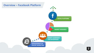 Usage of Facebook at Enterprise Level | PPT