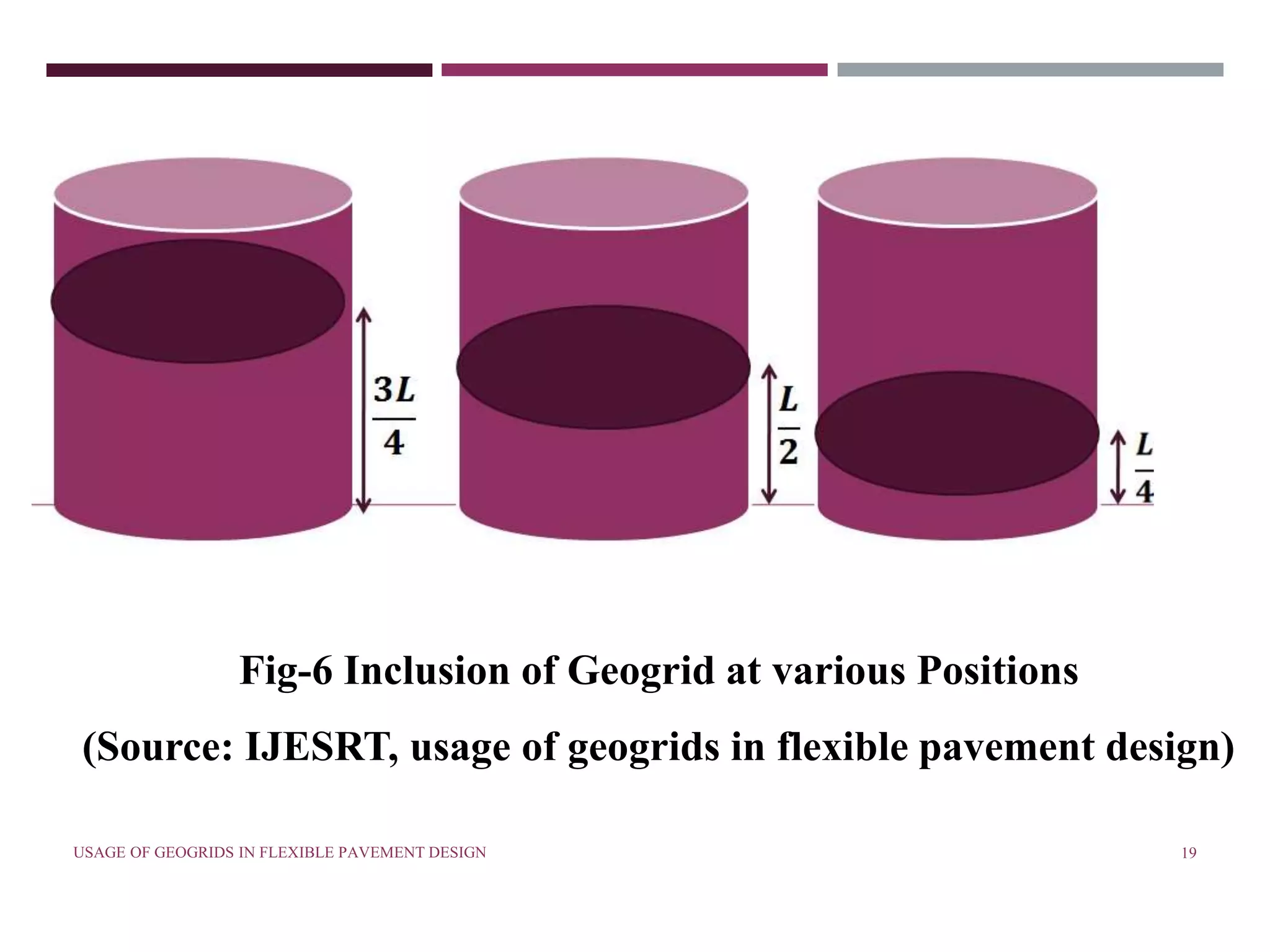 Usage of geogrids in flexible pavement | PPTX
