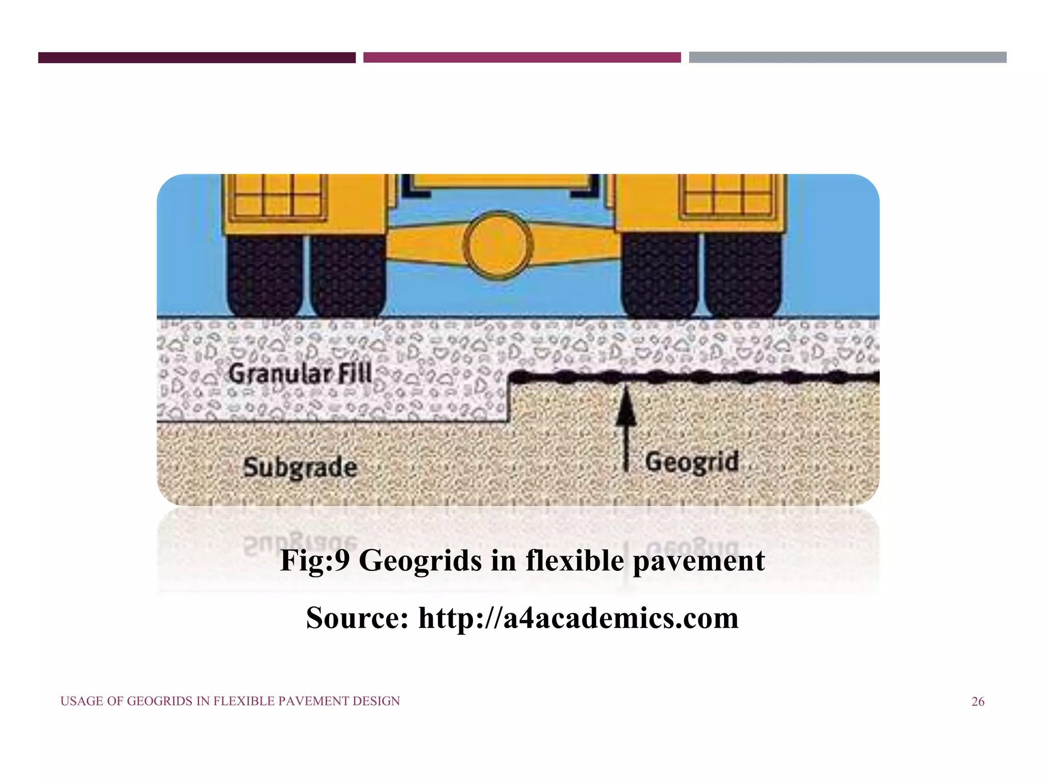 Usage of geogrids in flexible pavement | PPTX