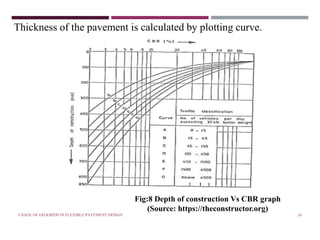 Usage of geogrids in flexible pavement | PPTX
